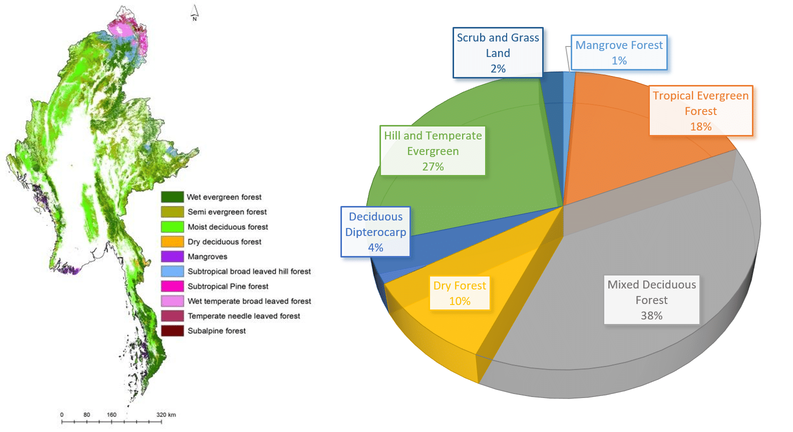 Forests and forestry in Myanmar: an overview of forestry laws, policies ...