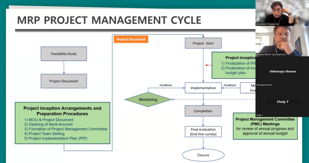 Mekong REDD+ Project Embarks with its Project Inception and the 1st ...